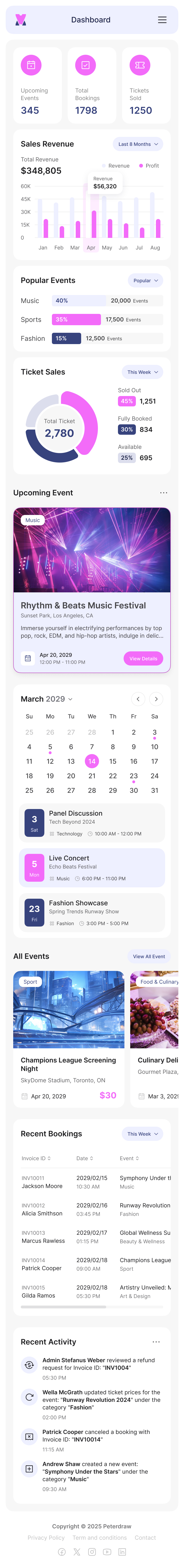 Ventixe - Event Management Dashboard Figma Template by peterdraw | ThemeForest
